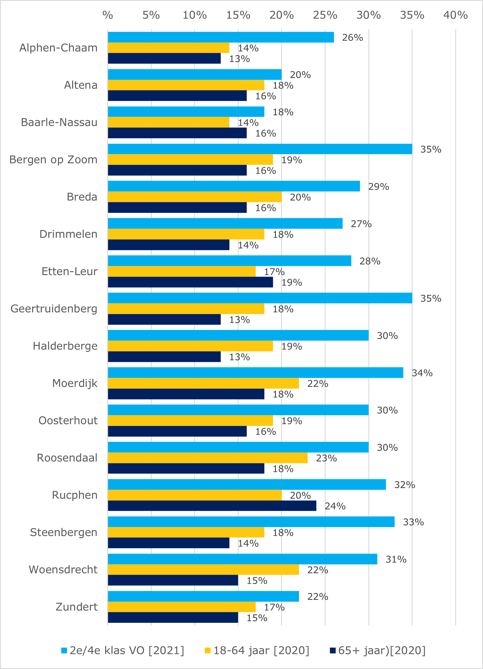 Versterking mentale weerbaarheid en mentale gezondheid - GGD West-Brabant
